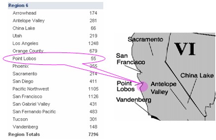 The newly established council
